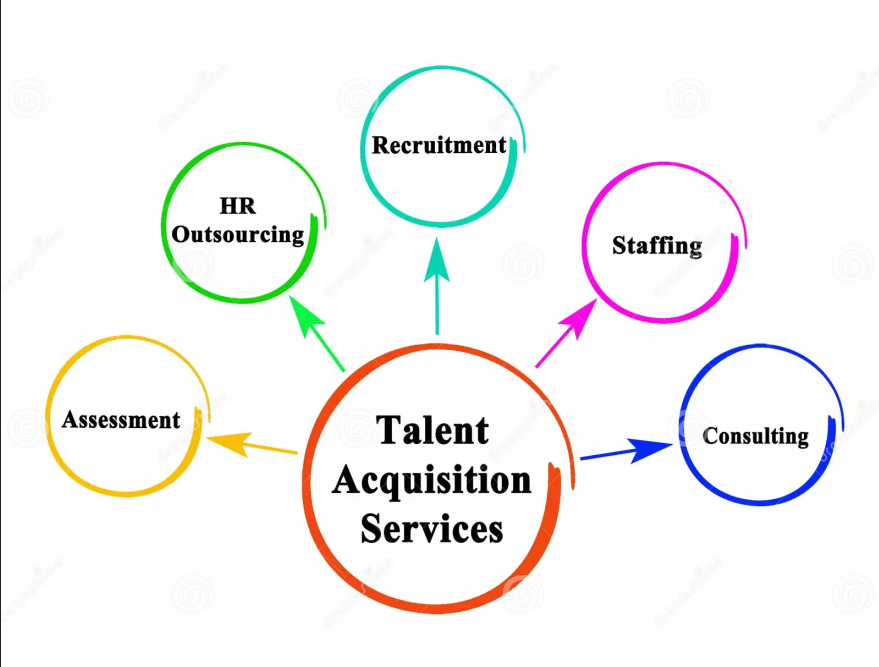 Talent Sourcing Services Cynthia Career Coach